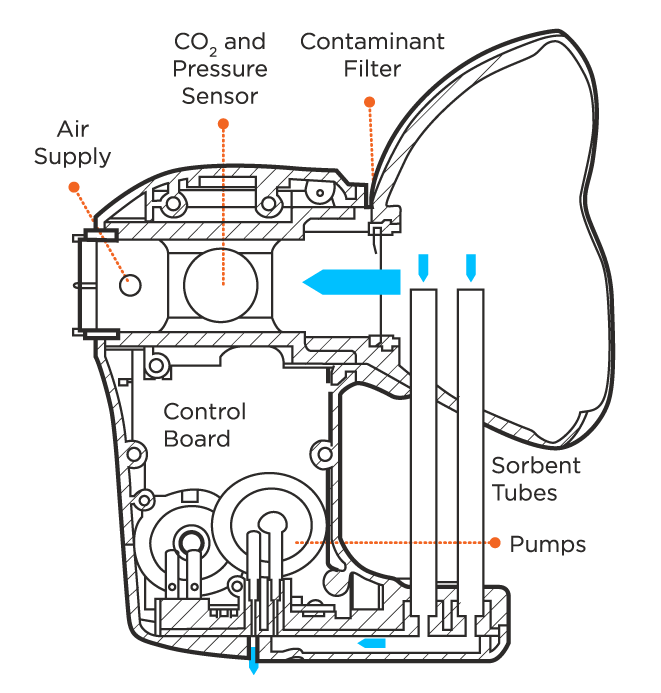 ReCIVA Breath Sampler - Award-winning Breath Biopsy