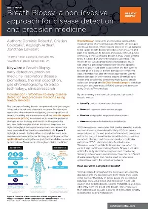 Breath Biopsy Products for breath collection & analysis