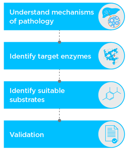 EVOC Probes - breath biomarkers with metabolic insights