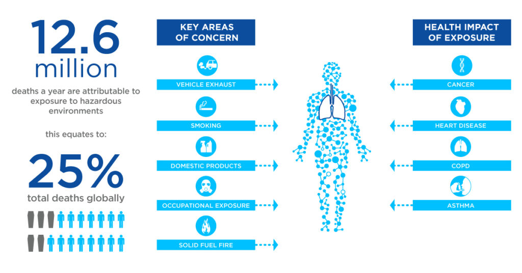 Exhaled Breath for Non-Invasive Exposure Research