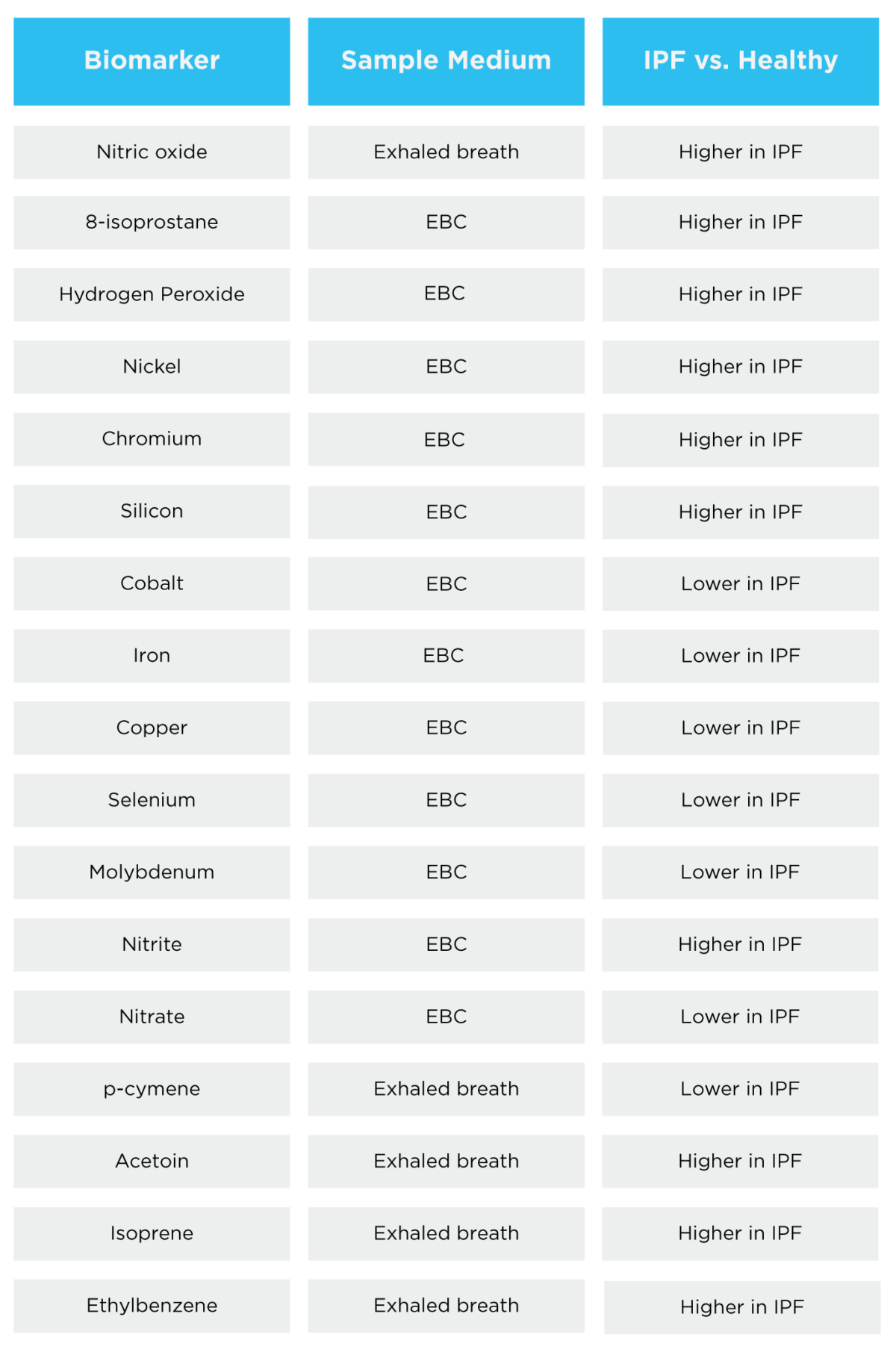 The Early Detection of IPF Using Breath Analysis