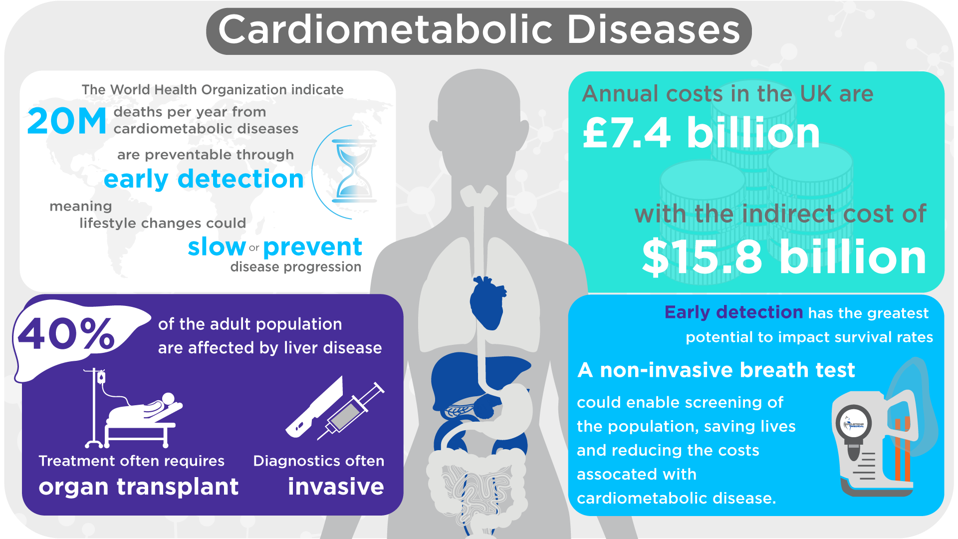 Cardiovascular & Metabolic Diseases