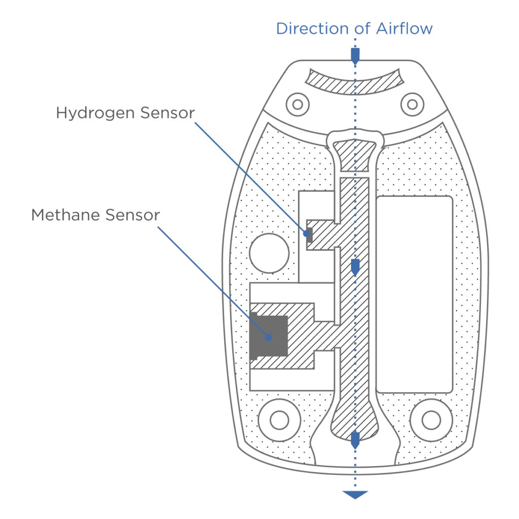 OMED Health Breath Analyzer for Research