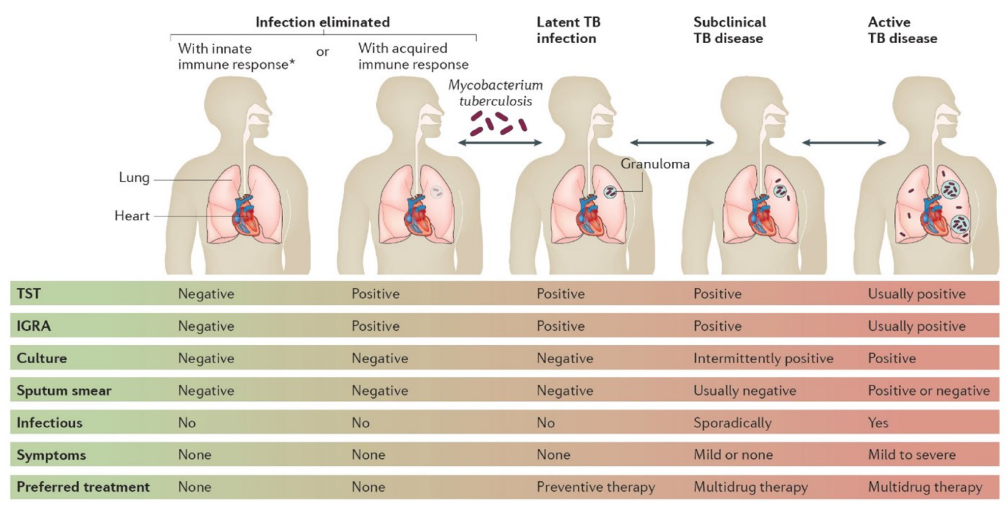 Tuberculosis Case Study - Owlstone Medical VOC Atlas